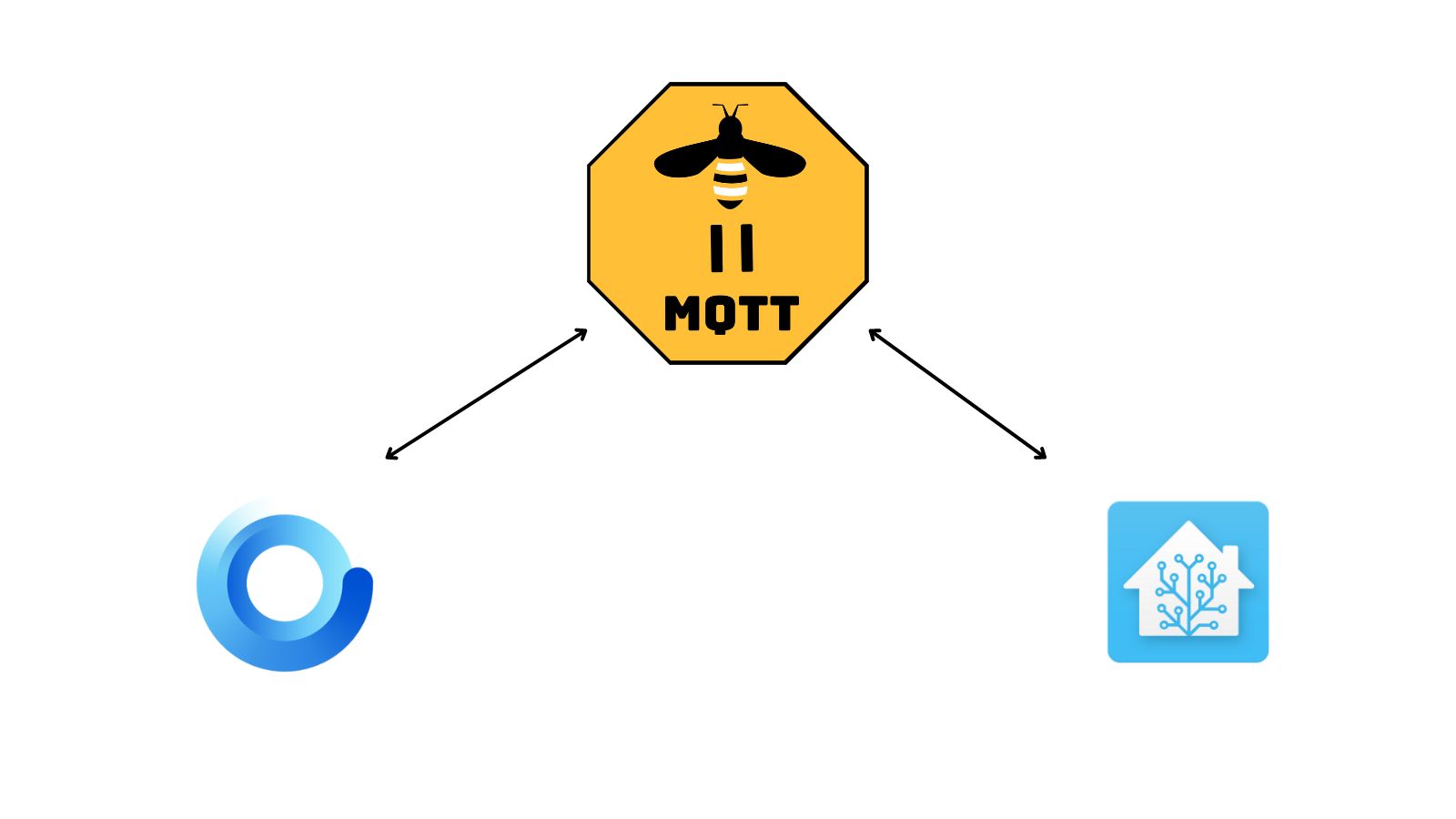 Test Gladys Assistant With An Existing Zigbee2mqtt Instance Gladys Assistant